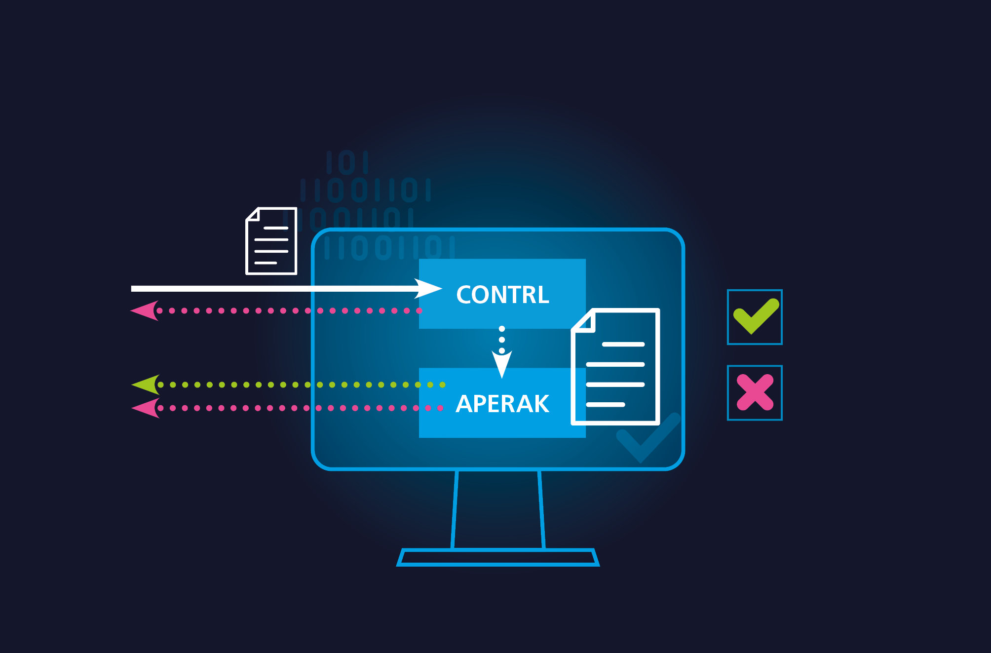 ELEMENT:APERAK Generator - Soptim
